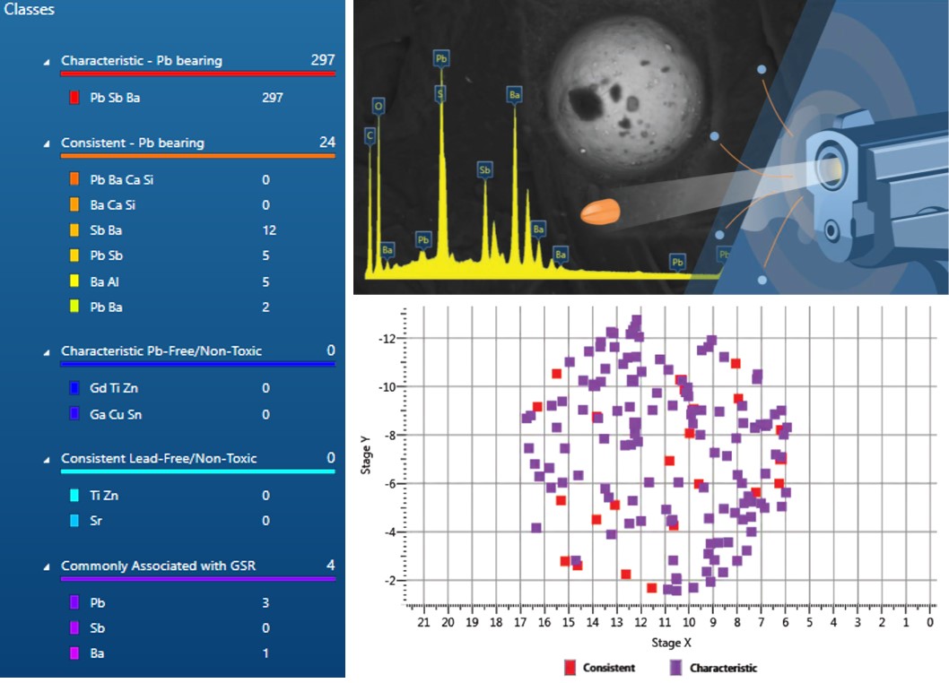 GSR SEM EDS - Media System Lab